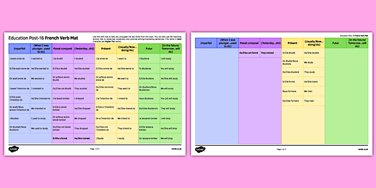 Education Post-16 French Verb Mat (Teacher-Made) - Twinkl