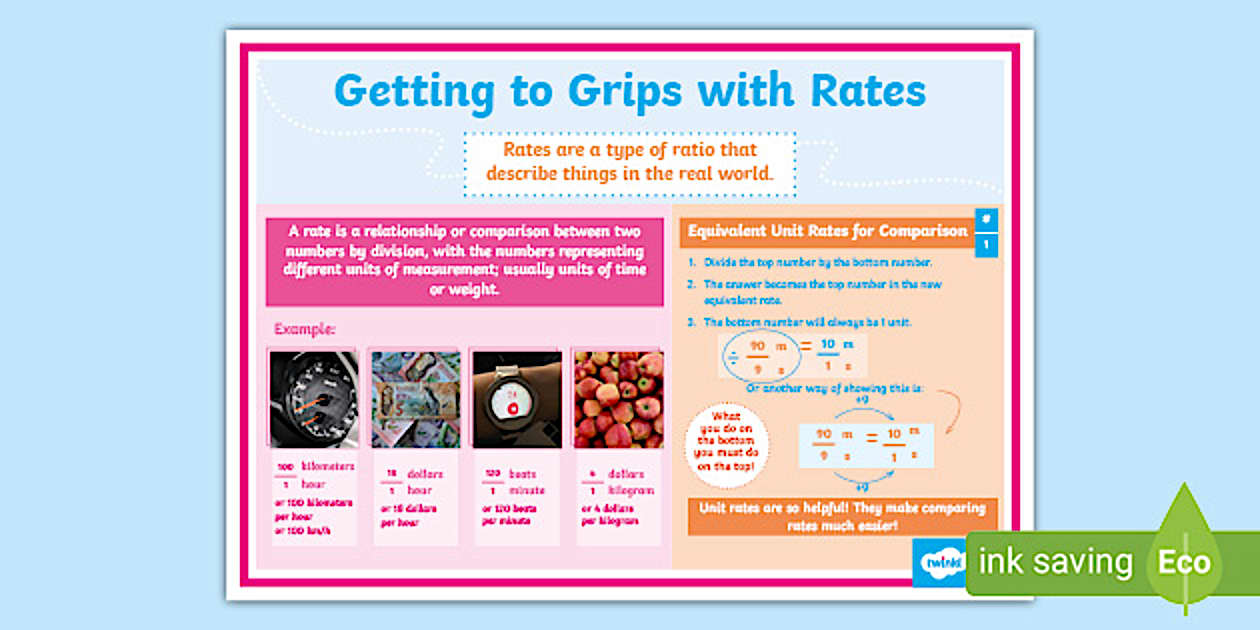Getting to Grips with Rates Display Poster (Stage 8)