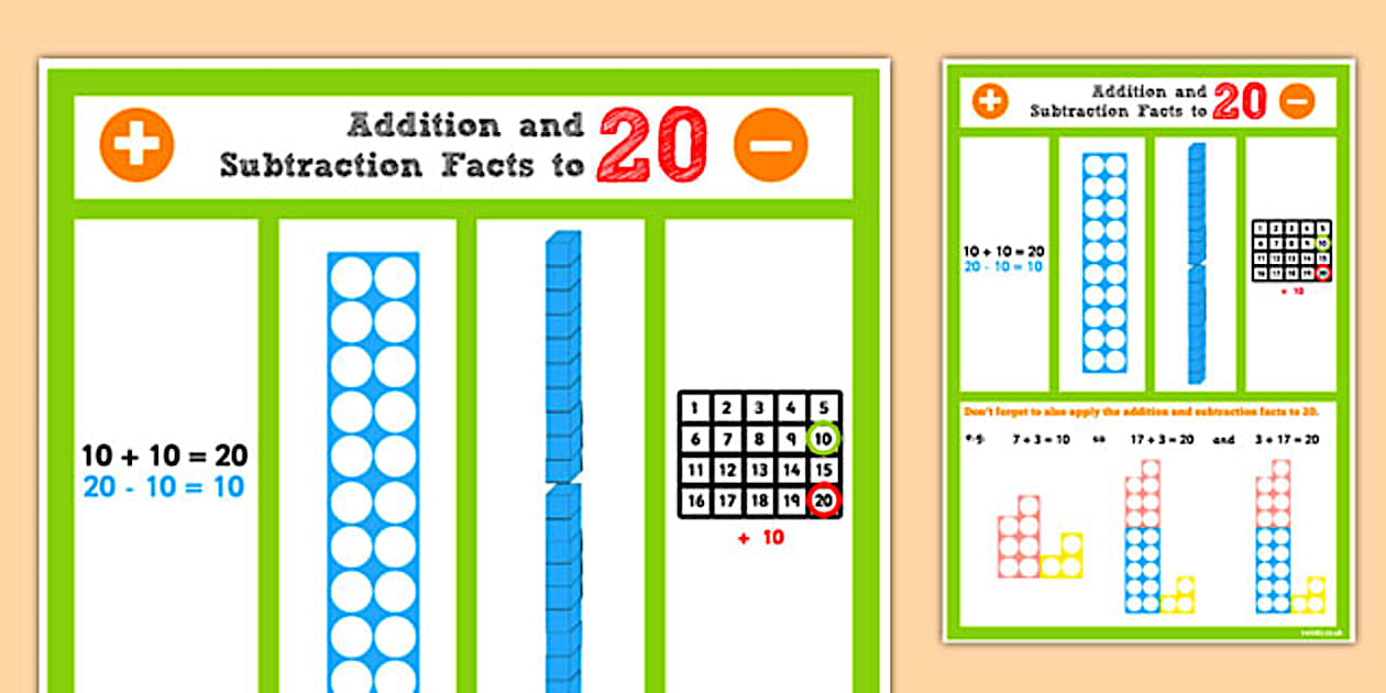 Addition and Subtraction Facts to 20 Display Poster - Twinkl