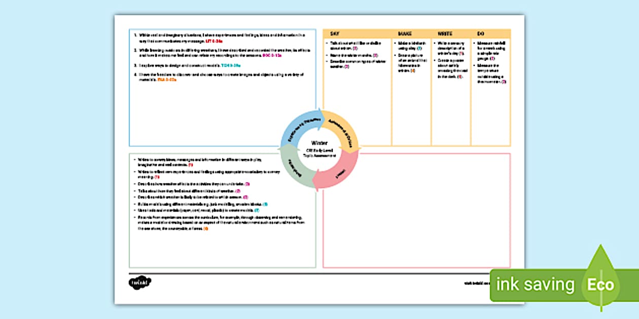 Winter CfE Early Level IDL Topic Assessment (teacher made)
