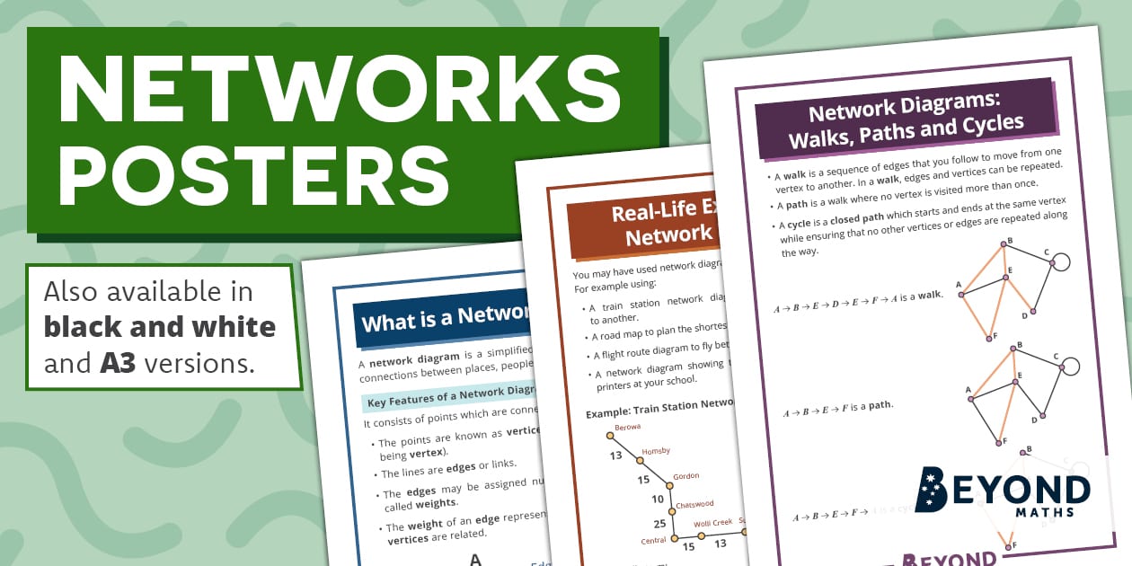 Network Posters for Maths Class