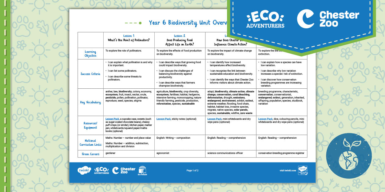 FREE! - Year 6 Biodiversity: Unit Overview - Twinkl
