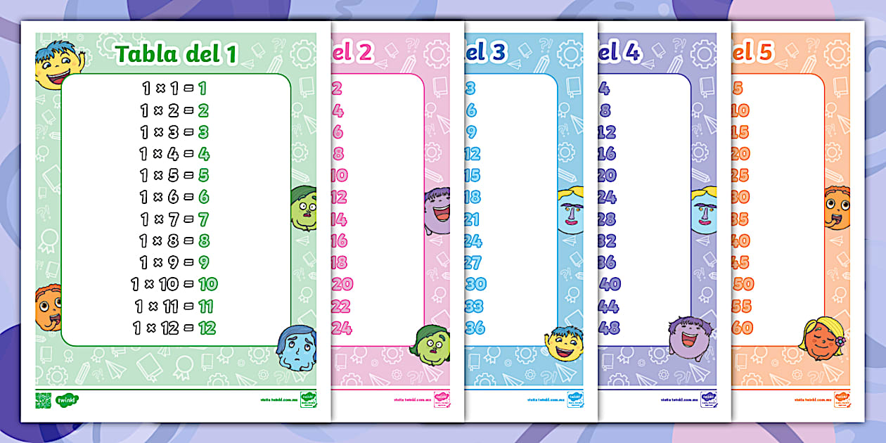 Tablas de multiplicar - carteles (teacher made) - Twinkl