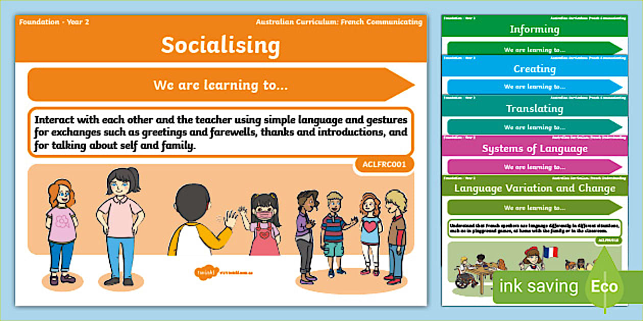 Australian Curriculum Spanish F-2 Content Descriptions Display Posters