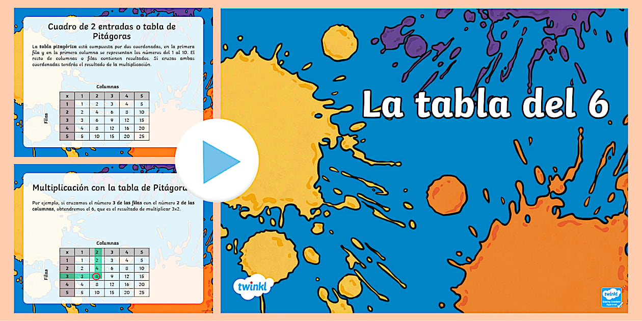 PowerPoint: Tabla del 6 con el cuadro de 2 entradas - Twinkl