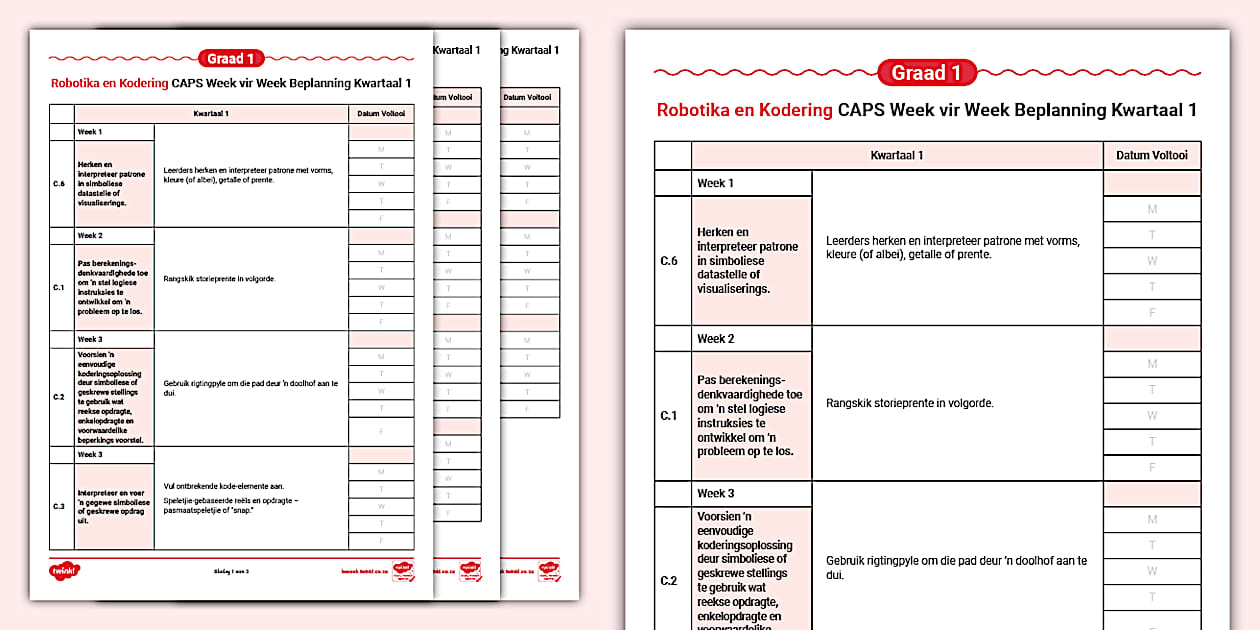 Graad 1 Termyn 1 Beplanning Robotika en Kodering - Twinkl