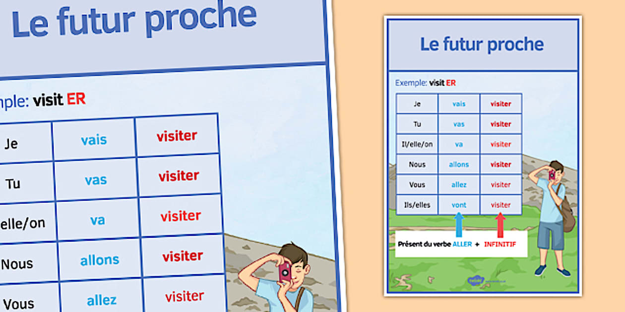 Le futur proche Poster (teacher made) - Twinkl