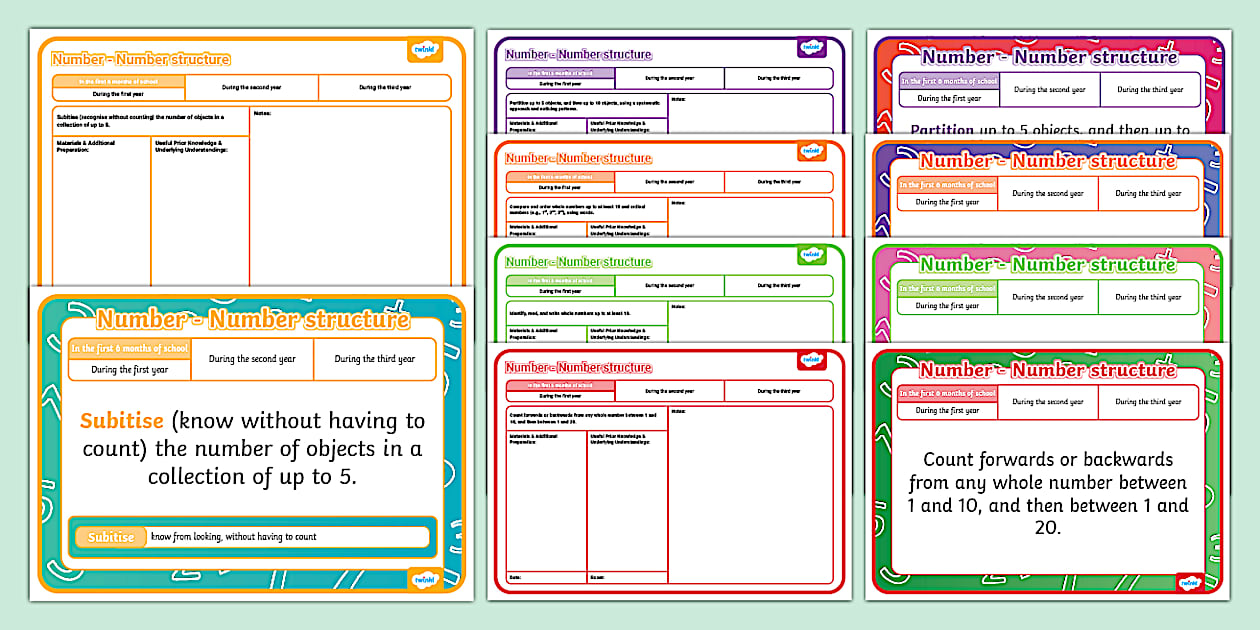 Phase 1 NZ Maths - Teaching Algebra Sequence Display