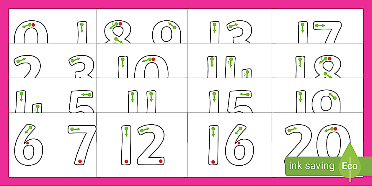 Number Formation Display Posters (Teacher-Made) - Twinkl