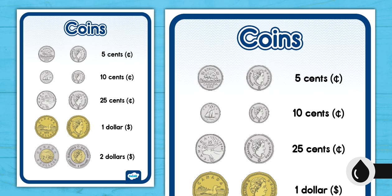 Value of Coins Classroom Poster (teacher made) - Twinkl