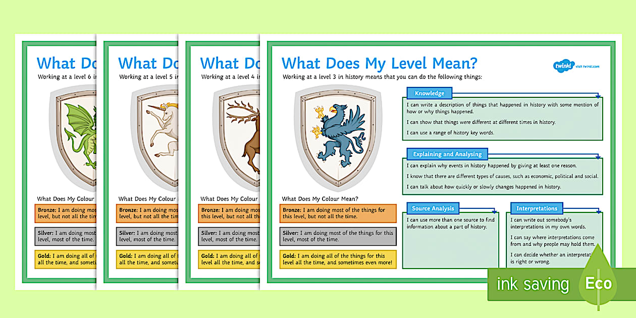 KS3 History Levels Display Posters (teacher made) - Twinkl