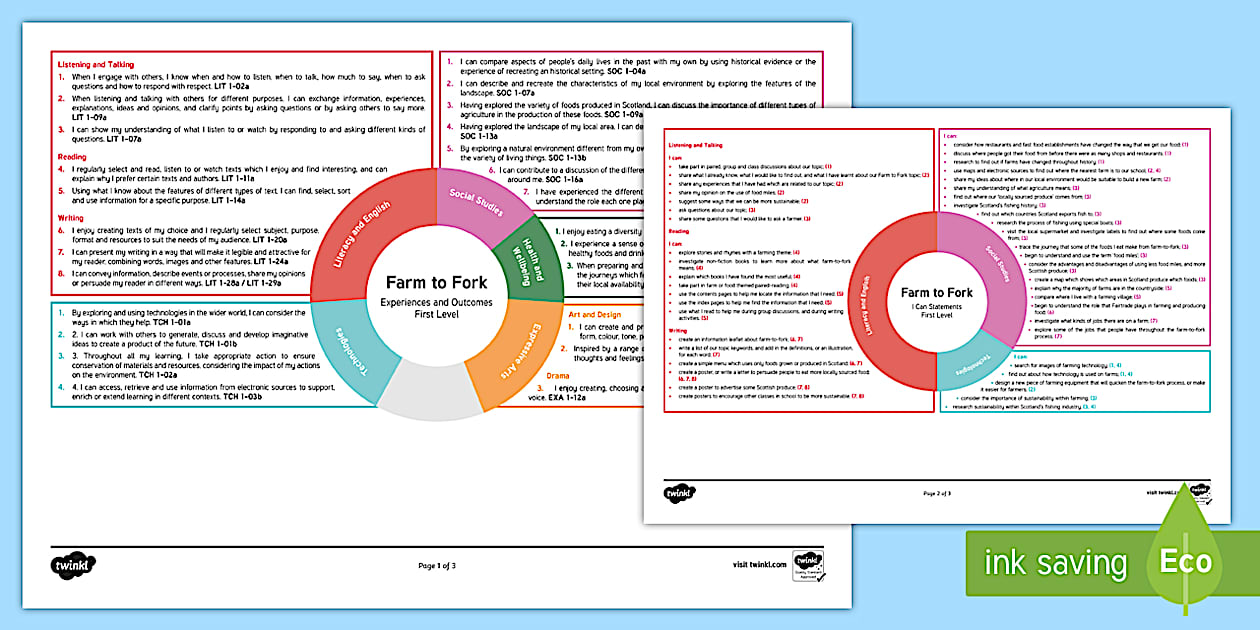 Editable Farm to Fork First Level CfE Interdisciplinary Topic Web