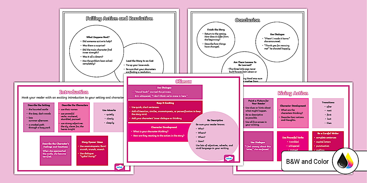 Narrative Writing Posters for 3rd-5th Grade (teacher made)