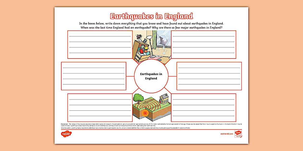 Earthquakes in England Mind Map (Teacher-Made) - Twinkl