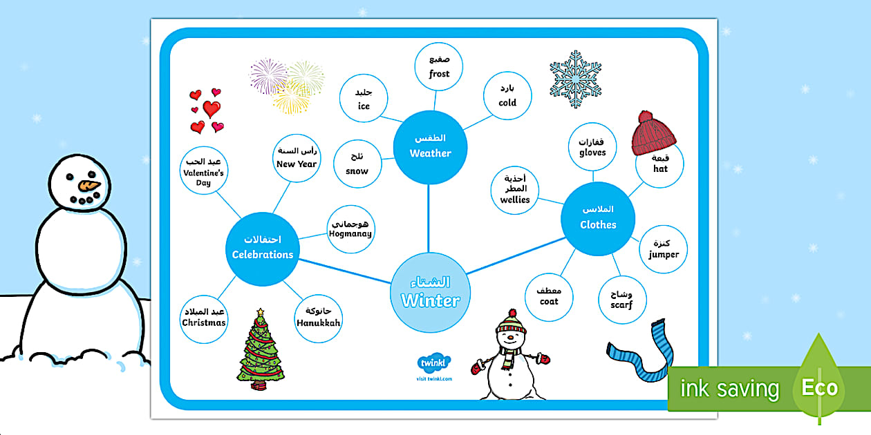 Winter Concept Map Arabic/English - Winter Concept Map