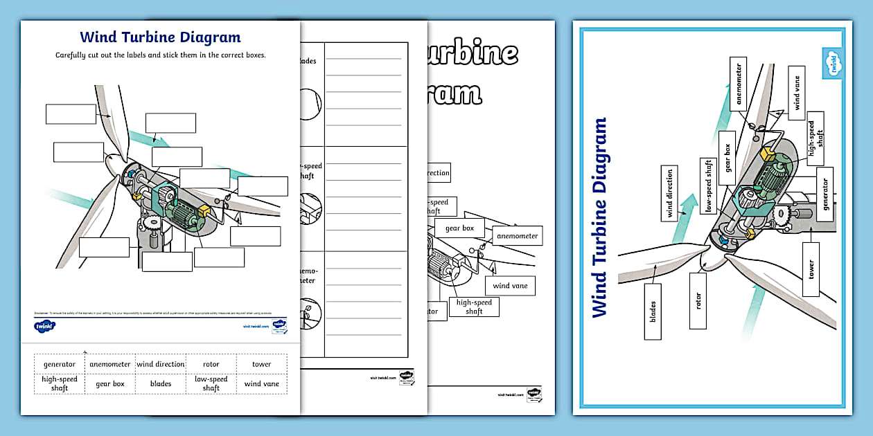 Wind Turbine Diagram Activity Pack