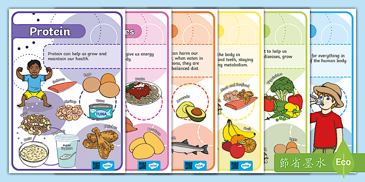 Taiwan Get to Know Your Nutrients Posters (中低年級適用）