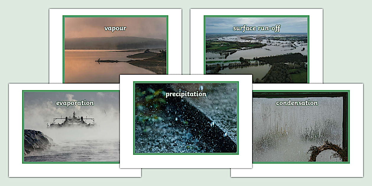 Water Cycle Display Photos (Teacher-Made) - Twinkl