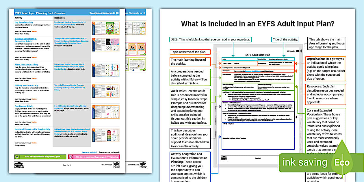 EYFS Maths Recognises Numerals to 10 Planning Overview