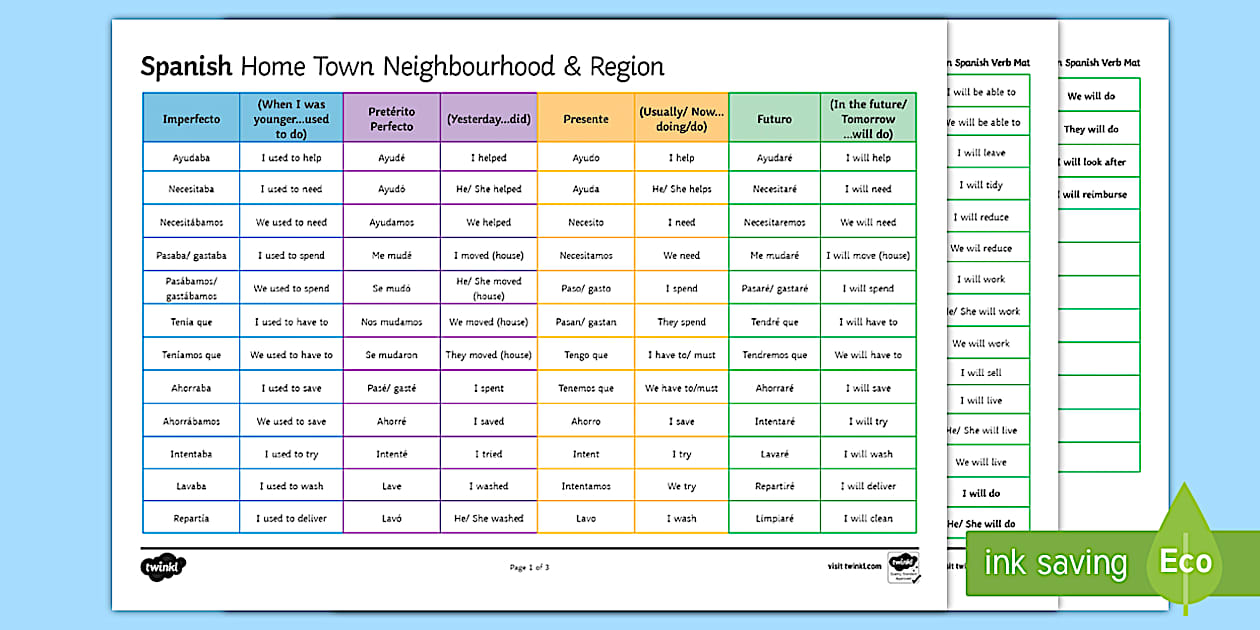 Home Town Neighbourhood & Region Verb Mat Spanish