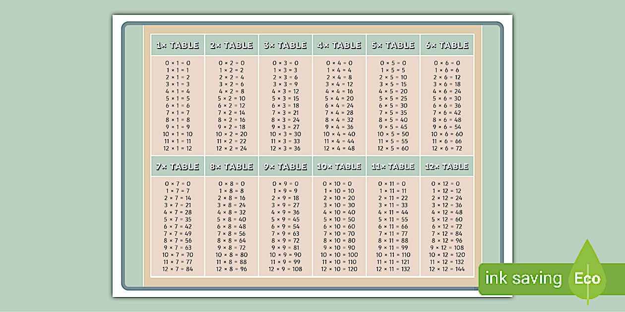 3D Effect Themed Times Tables up to 12 (teacher made)