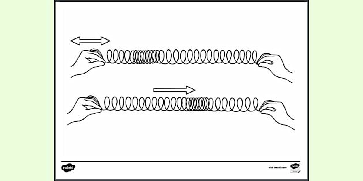 Longitudinal Waves Colouring | Colouring Sheets - Twinkl