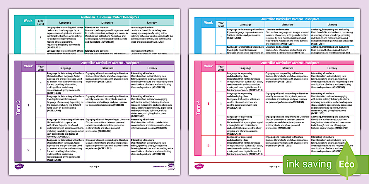 Year 1-3 English Sequence of Learning Overview - Twinkl