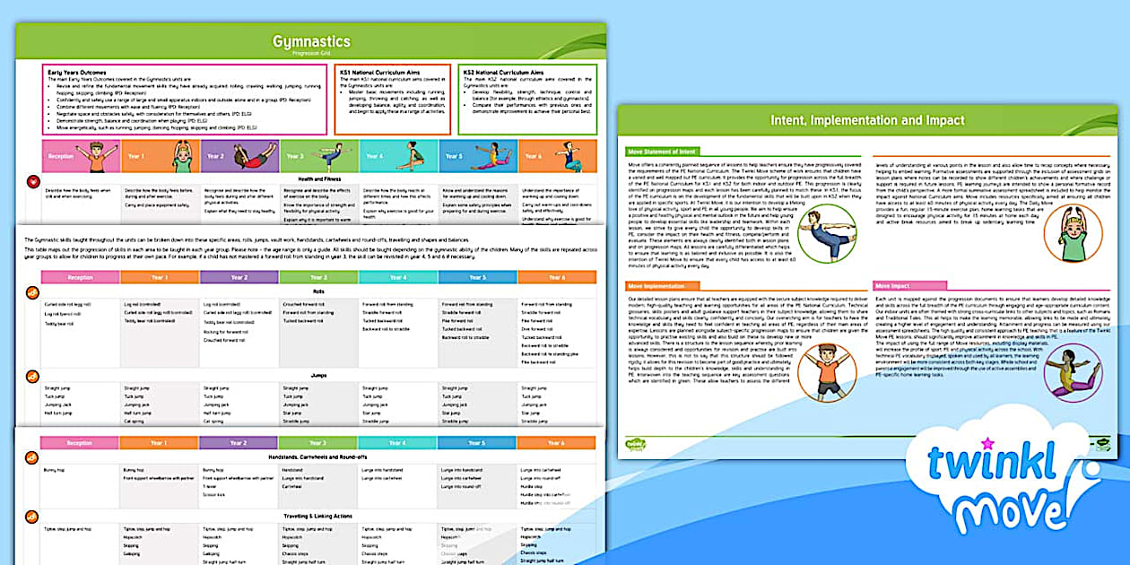 Gymnastics Progression of Skills - Twinkl Move - PE Resource