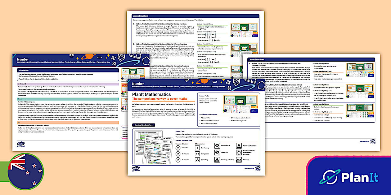 Halves, Thirds, Quarters, Fifths, Sixths and Eighths: Overview