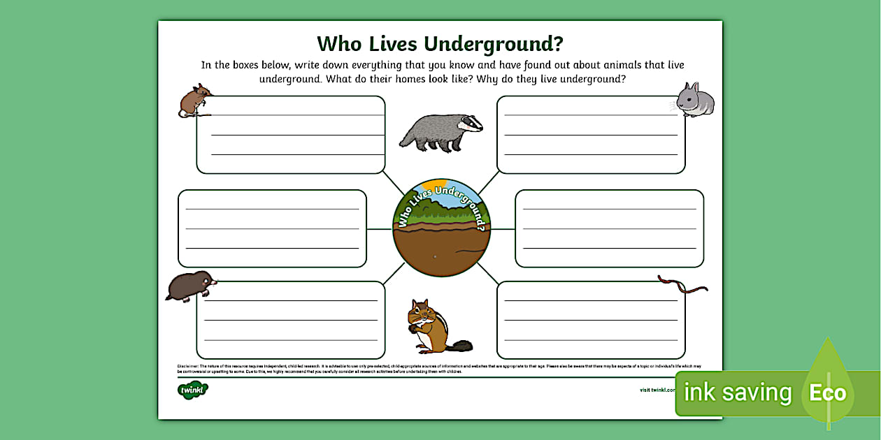 Animals That Live Underground Mind Map