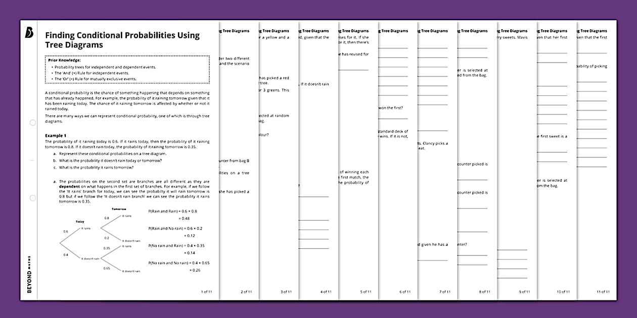 👉 Finding Conditional Probabilities Using Tree Diagrams