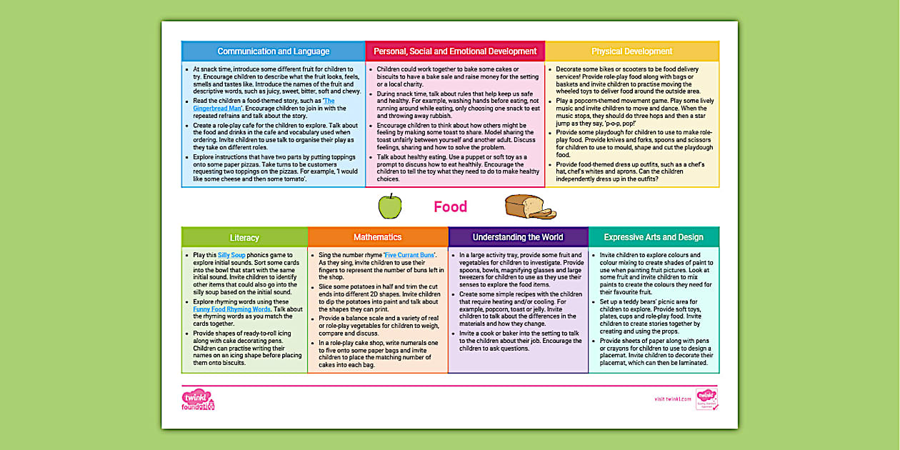 Healthy Eating Activities for Nursery | Planning Web: Food