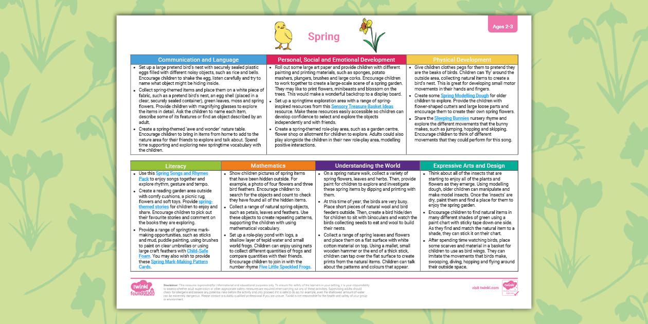 EYFS Ages 2-3 Topic Planning Web: Spring | Twinkl - Twinkl