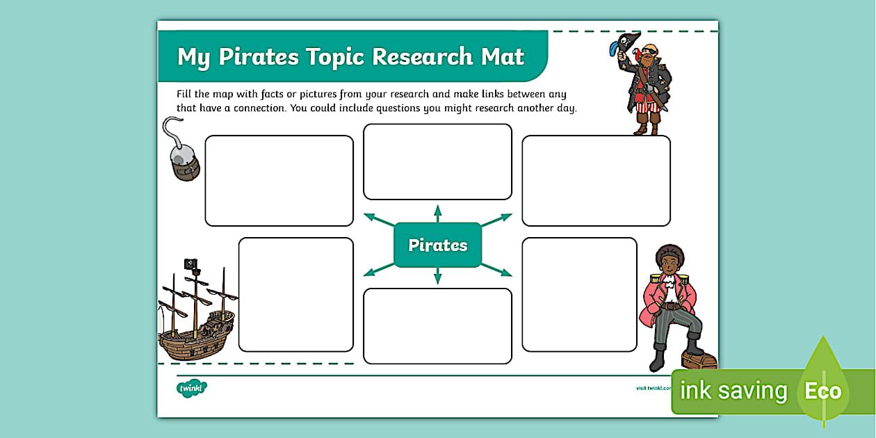 Pirates Topic Research Map (Teacher-Made) - Twinkl