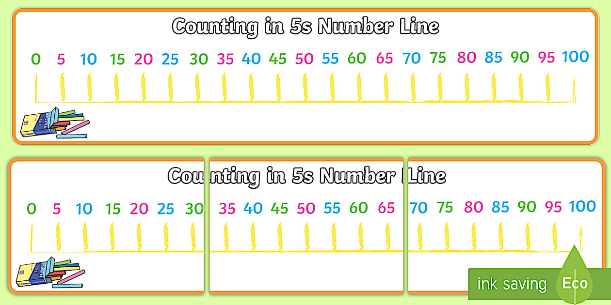 Counting in 5s Number Line Display Banner - Counting in 5s Number Line