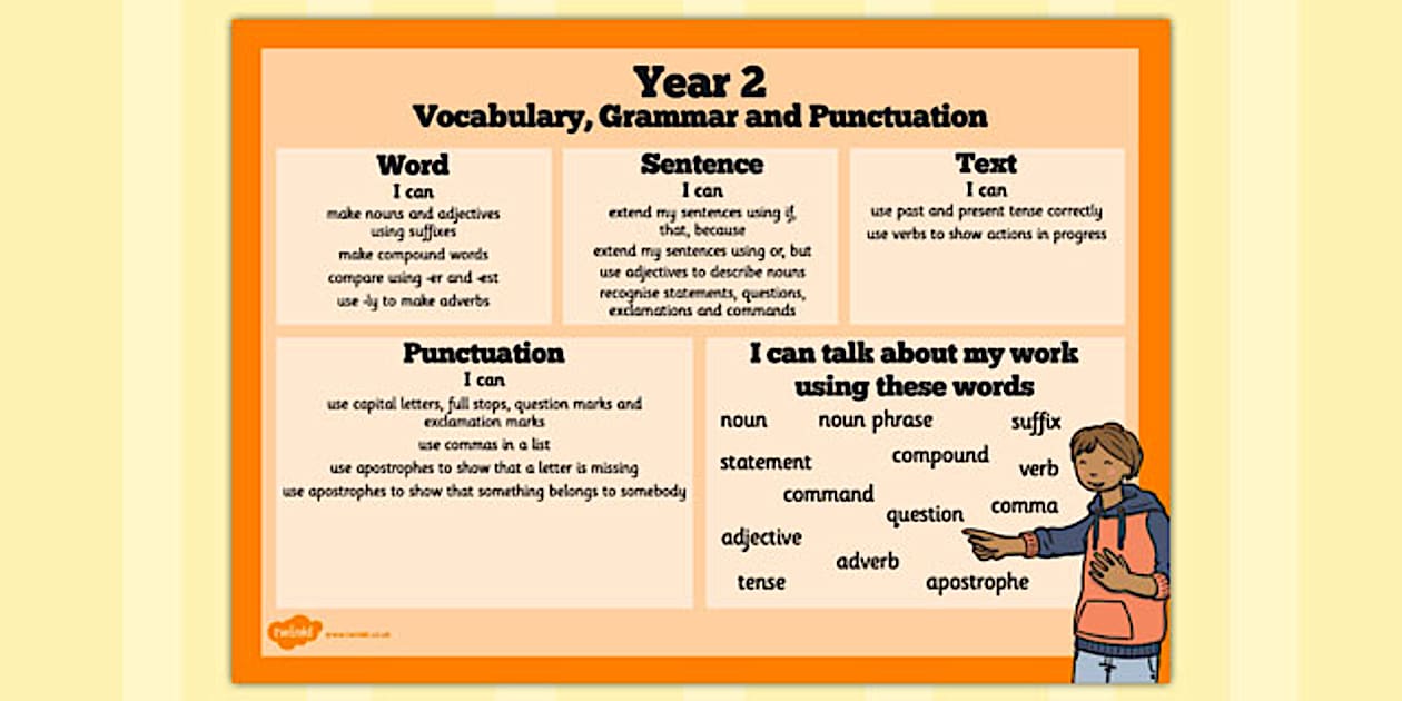 Year 2 Vocabulary, Grammar and Punctuation Word Mat - word mat