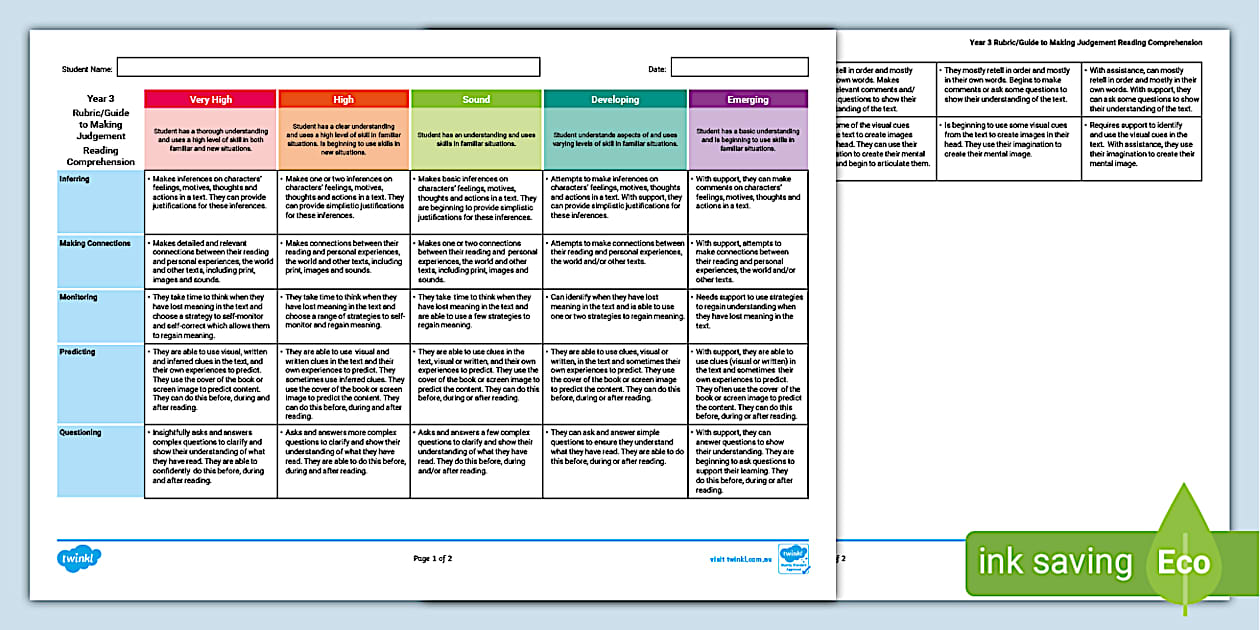 Aus Curric Y3 Reading Comprehension Assessment Rubric/Guide to Making