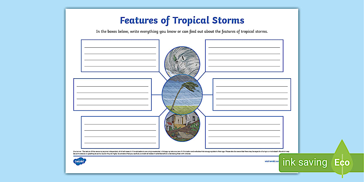 Features of Tropical Storms Mind Map (teacher made) - Twinkl