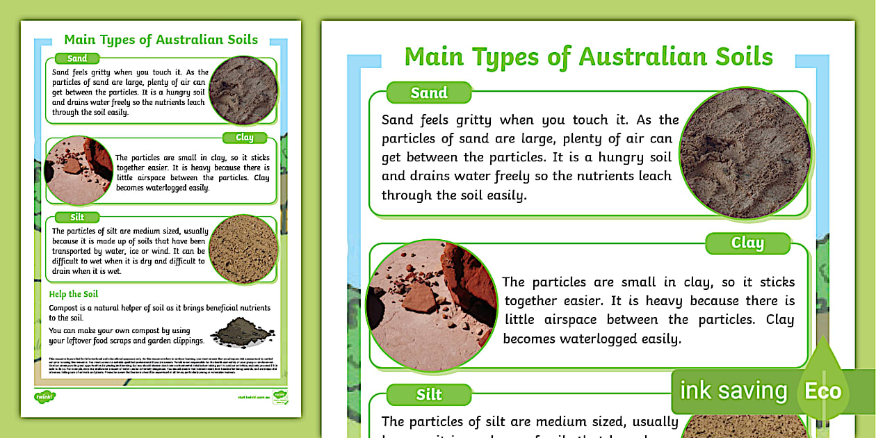 Types of Soils Fact File