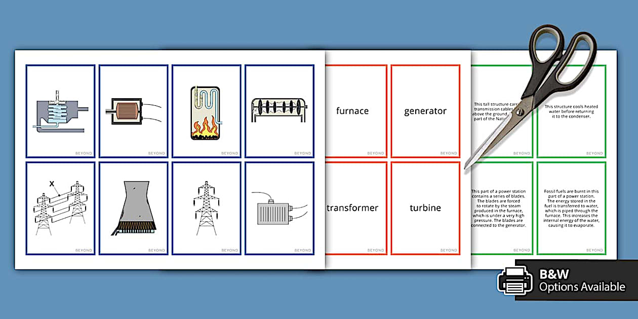 Generating Electricity Card Sort (teacher made) - Twinkl