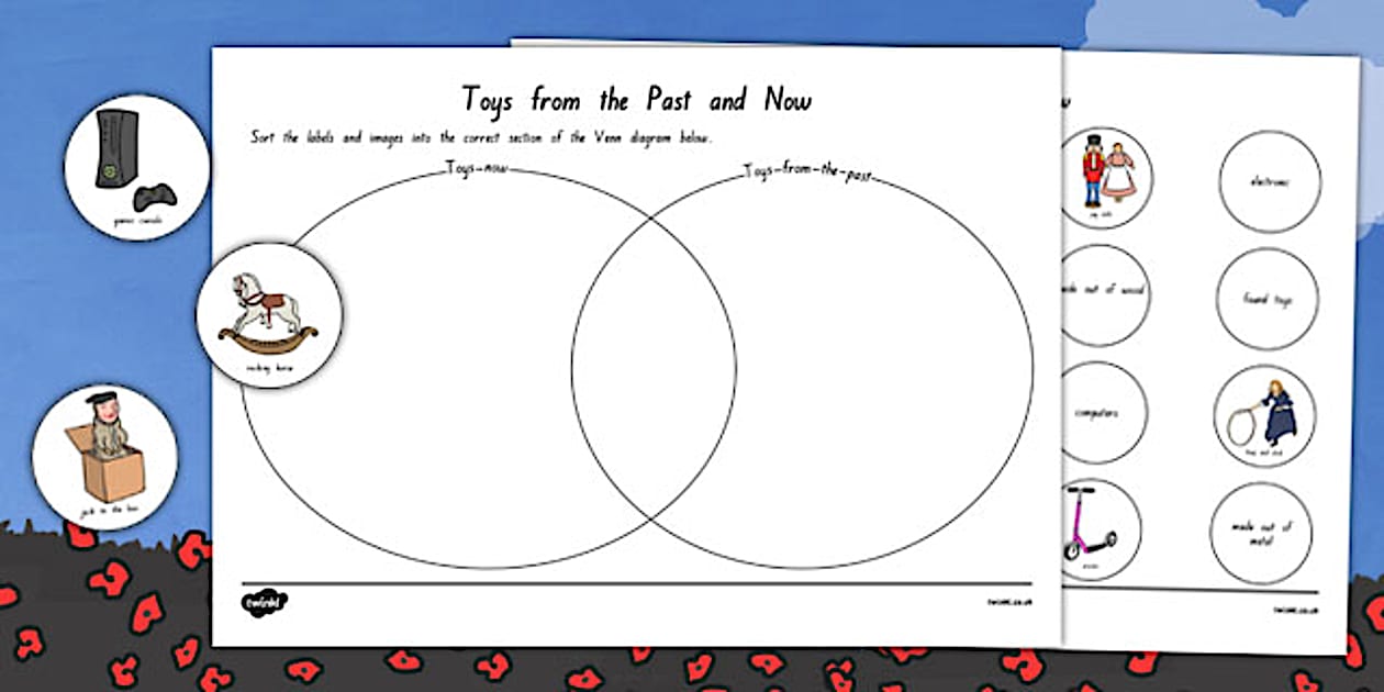 Cursive Toys from the Past and Now Venn Diagram - Twinkl