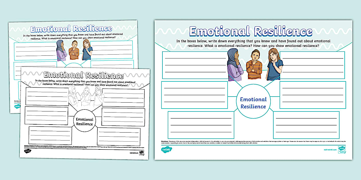 Emotional Resilience Mind Map (teacher made) - Twinkl