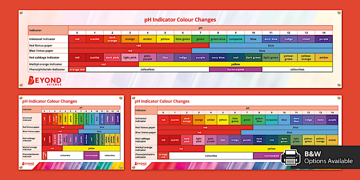 KS4 pH Indicator Colour Change Chart | Chemistry | Beyond