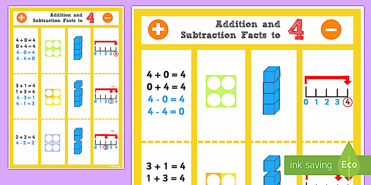 Addition and Subtraction Facts to 4 Display Poster - Twinkl