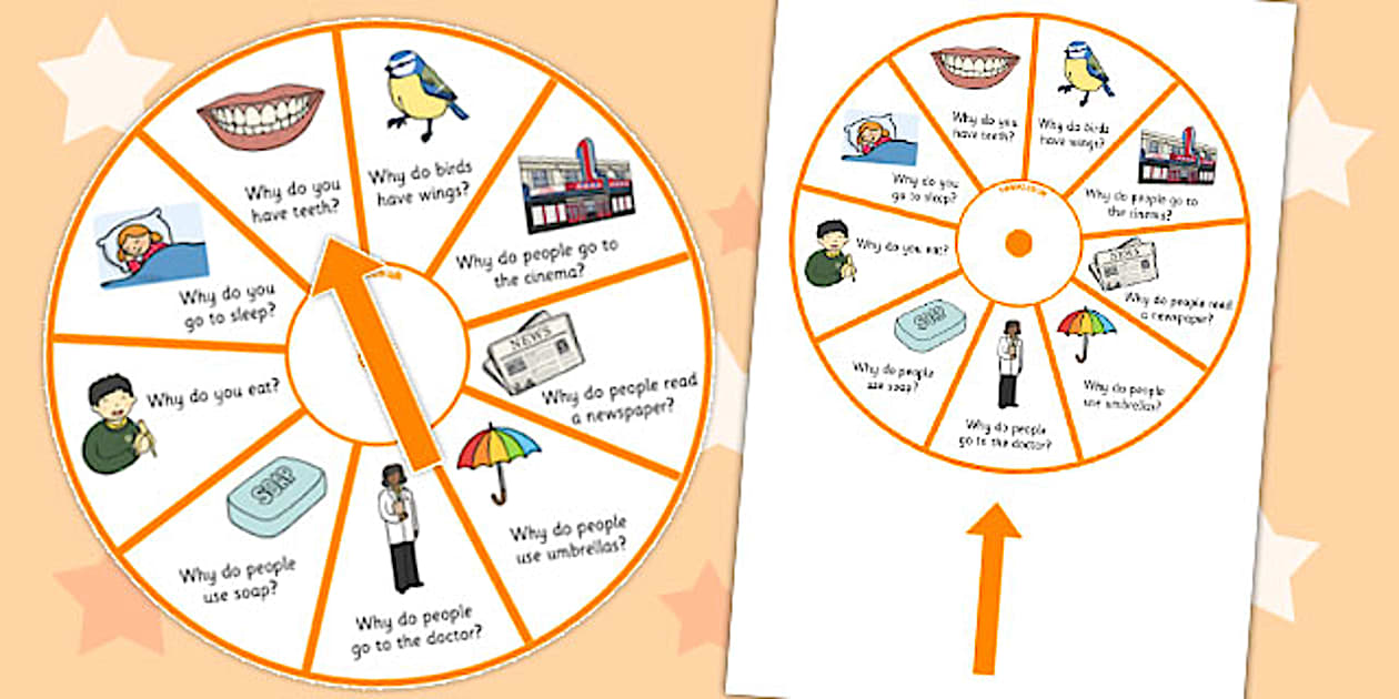 Why Question Spinner (Teacher-Made) - Twinkl