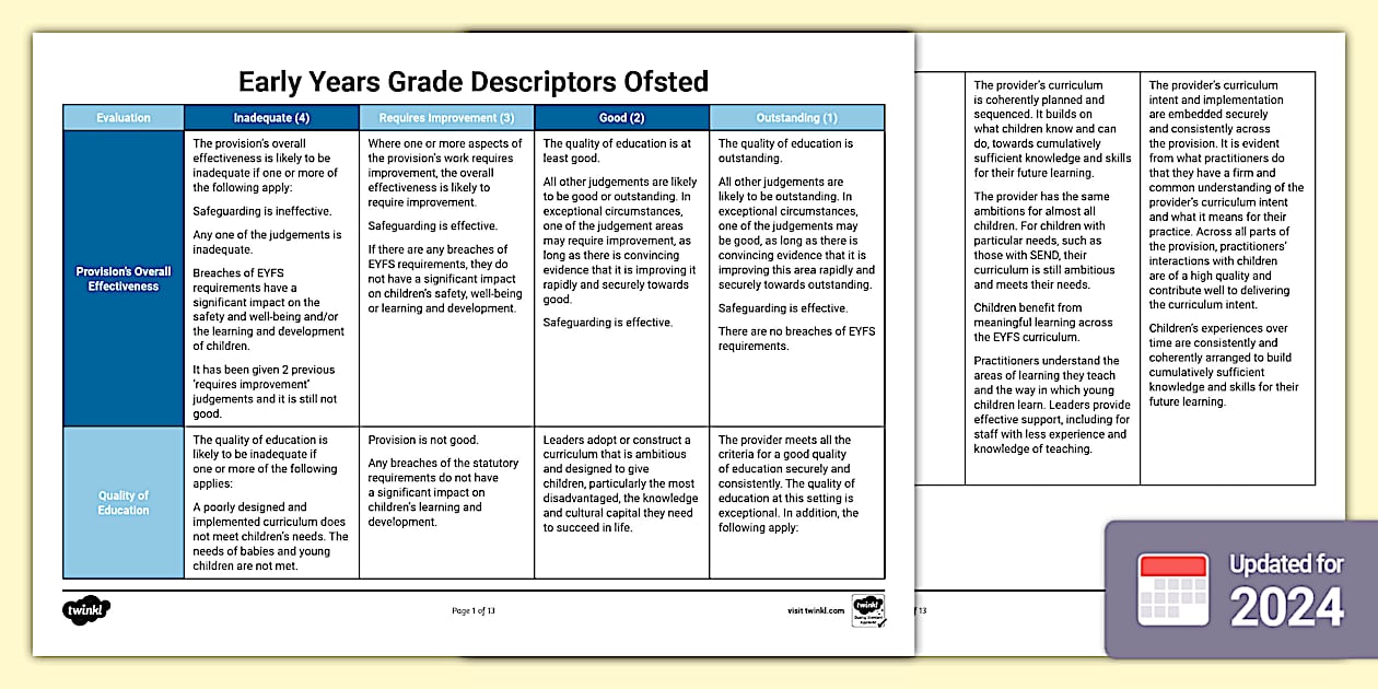 Ofsted Early Years Grade Descriptors, 2024 (teacher made)