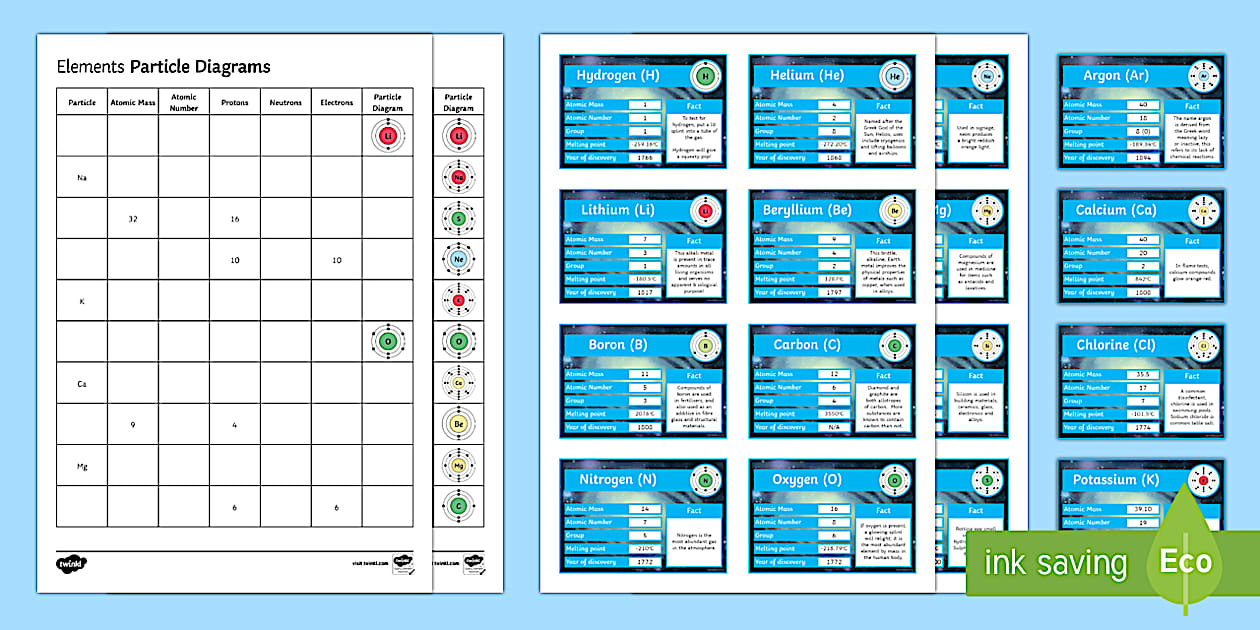 The Periodic Table Chemistry Week Themed Top Cards Game