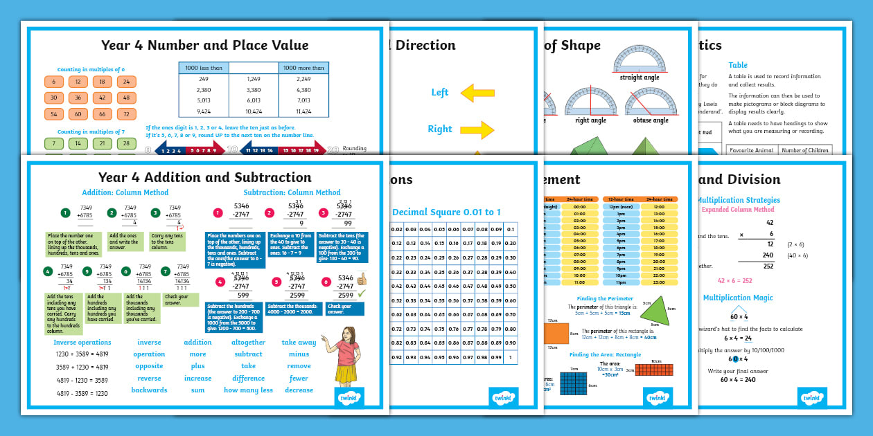 Year 4 Maths Vocabulary Australian Word Mats (Teacher-Made)