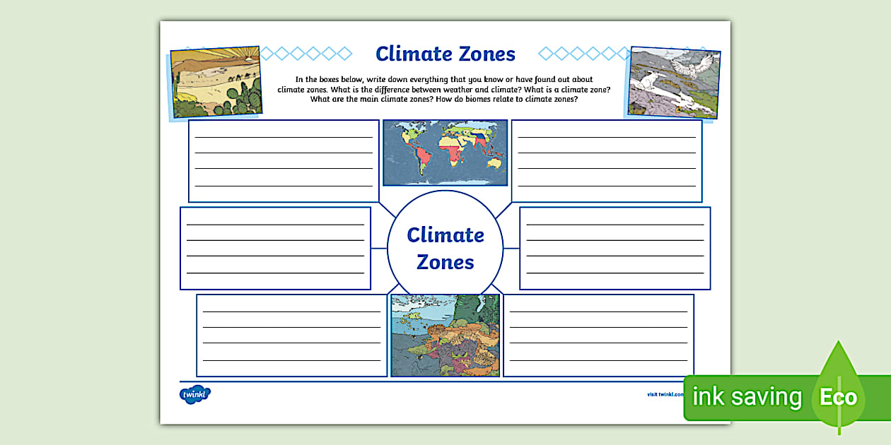 Climate Zone Mind Map,world climate (teacher made) - Twinkl