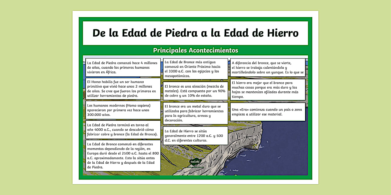 Poster La Edad de Piedra a la Edad de Hierro Twinkl Colombia